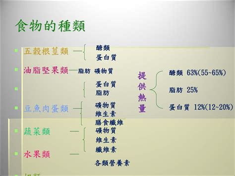 飽 呷 沒 亞洲大學 保健營養生技學系 韓建國 Ppt Download