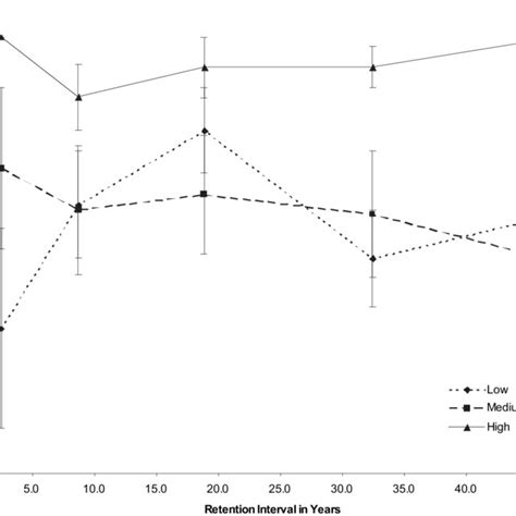 Harry Bahrick Ohio Wesleyan University Psychology Research Profile