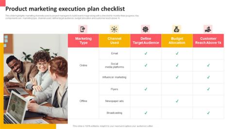 product marketing execution plan checklist brochure pdf powerpoint