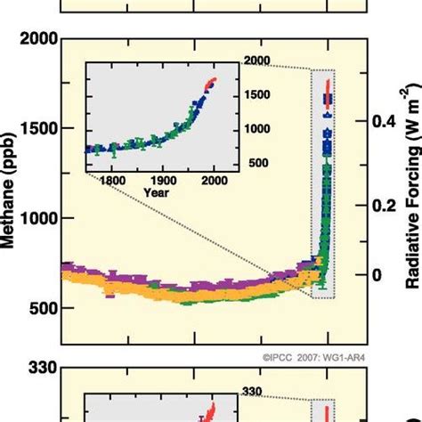 Modified Stability Graph By Potvin Using The Modified Stability Number Download Scientific