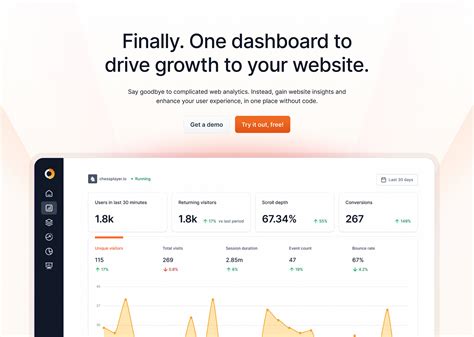 Websense Analytics