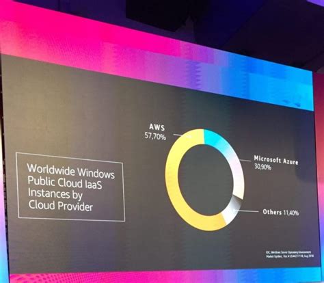 Aws Cloud Experience Chile 2019 Parte 1