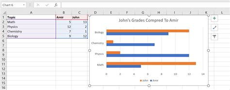 Como fazer um gráfico de barras no Excel TecnoGuia