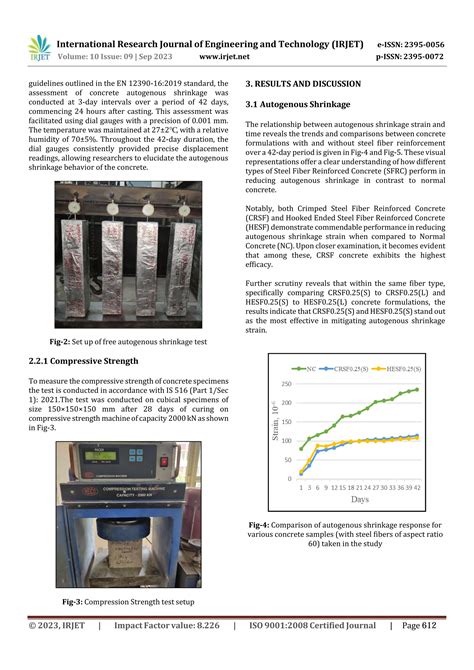 Comparison Of Autogenous Shrinkage Behaviour Of Concrete With And