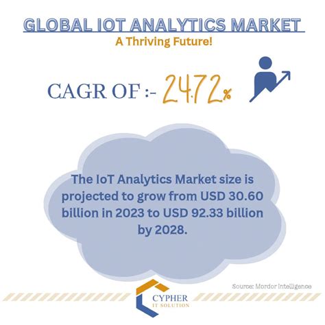 Cypher It Solutions Pvt Ltd On Linkedin Cypherit Iotanalytics