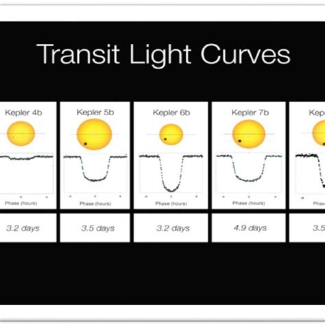 pdf the transit method for exoplanet detection