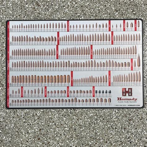 Hornady Reloading Counter Mat Midwest Thermal Optics