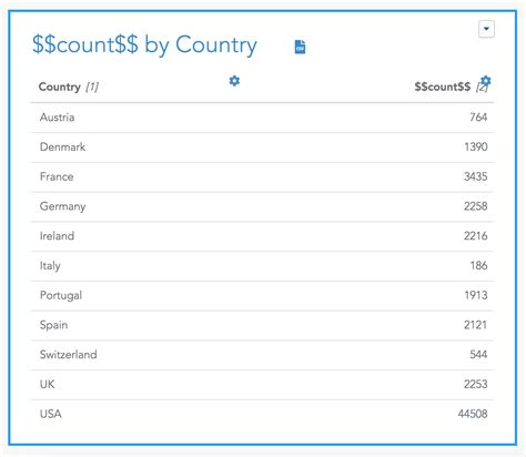 How To Run A Python Script From A Dashboard