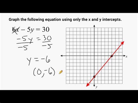 Graphing Lines By X And Y Intercepts Examples Solutions Videos