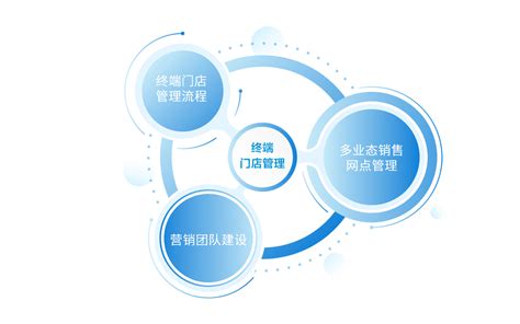 通路运营 日化智云