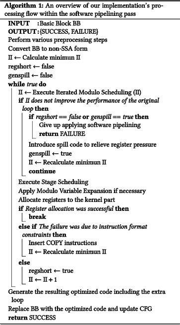 Introducing Software Pipelining For The A64fx Processor Into Llvm