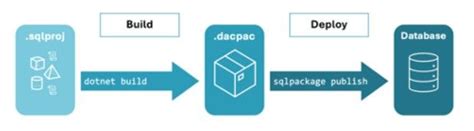 Azure Cloudarchitect Microsoftazure Microsoftnews Microsoftupdates Azurenews