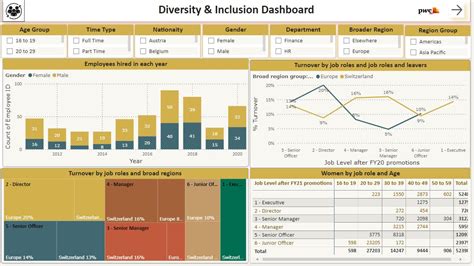 Powerbi Project Diversity And Inclusion Analysis