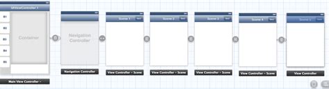 Optimization Refactoring Ios Code Decreasing The Number Of Lines Of