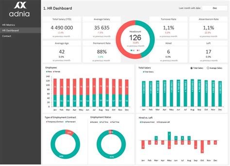 Hr Dashboard Template Adnia Solutions Metrics Dashboard Dashboard