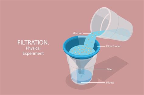 premium vector d isometric flat vector conceptual illustration of