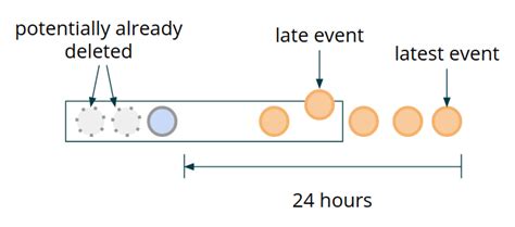 Advanced Flink Application Patterns Vol 3 Custom Window Processing