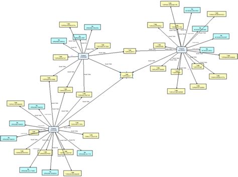 Transitioning Mainframe Workloads Into Agile Services With Aws And Micro Focus Aws Partner
