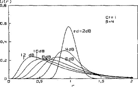 Figure 1 From Near Far Effects On Performance Of Dsss Cdma Systems For Personal Communication