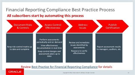 Oow16 Implement The Best Practice For Oracle Financial Reporting C