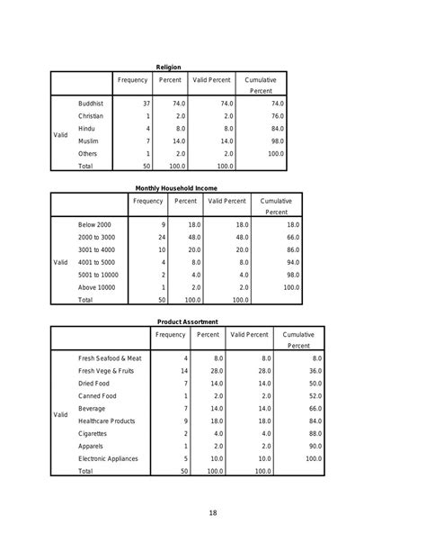 Elementary Statistics Assignment Sqqs1013 Elementary Statistics