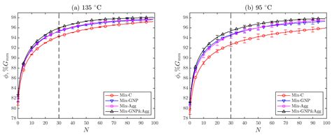 Reducing Compaction Temperature Of Asphalt Mixtures By Gnp Modification And Aggregate Packing