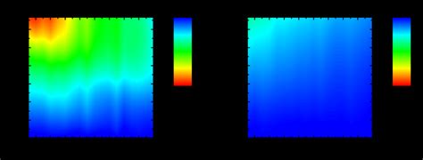 Fig S7 Ac Field And Temperature Dependence Of Dielectric Constant