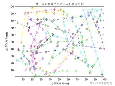 【任务分配】基于matlab匈牙利算法多无人机任务分配【含matlab源码 4006期】 任务分配算法matlab csdn博客