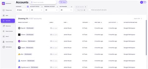 Nudge Security Helps Organizations Embrace Generative Ai While