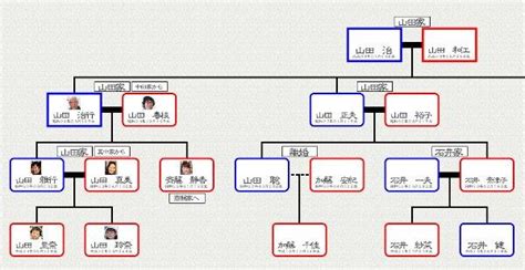アプリでつくれる家系図が人気 家族で共有して新たな発見も Ameba News アメーバニュース