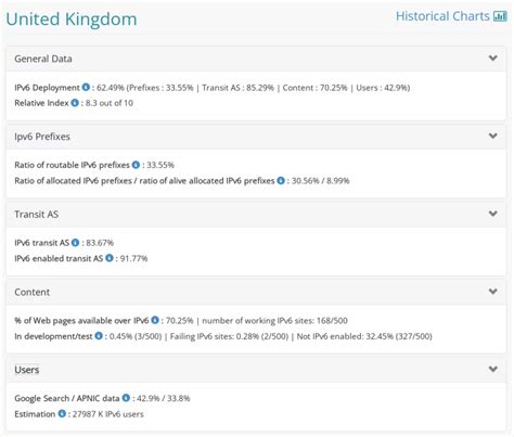 IPv PI Provider UK ISPreview UK Forum