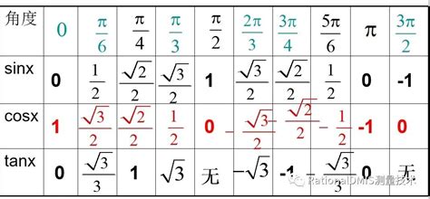 Msdn画圆弧函数三角函数常识2020 Csdn博客