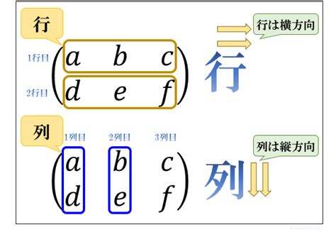 行列とは？行列の足し算・引き算・かけ算とその有用性【3次元以上のデータを一括計算する知恵】｜アタリマエ！