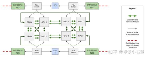 分布式训练架构 Horovod 知乎