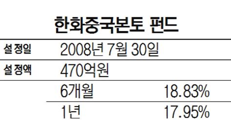 펀드줌인 한화중국본토 中 우량기업 투자직접 운용으로 5년 수익률 109
