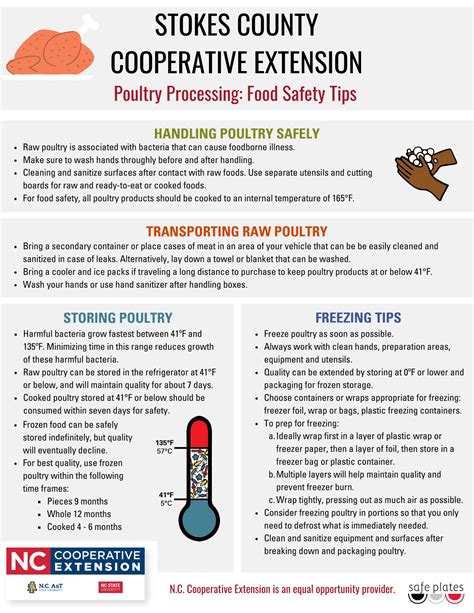 Poultry Processing Food Safety Tips Nc Cooperative Extension