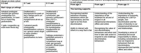 RSE Relationships And Sexuality Education Golftyn CP Babe