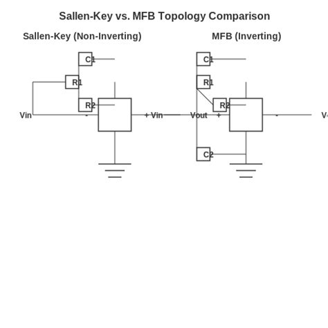 Second Order Filters Tutorials On Electronics Next Electronics
