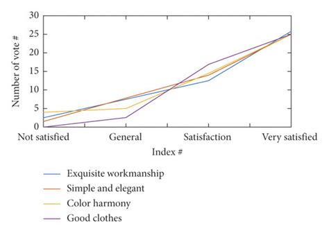 Appearance Aesthetic Evaluation Analysis Download Scientific Diagram