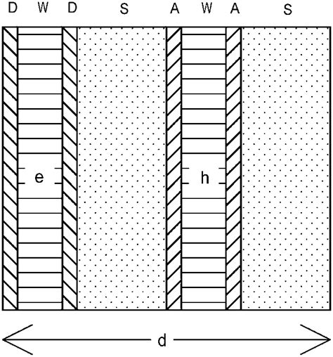 Schematic Of A Superlattice Period Of Width D Gaas Quantum Wells W