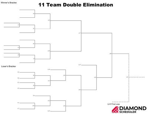 11 Team Double Elimination Bracket Printable Diamond Scheduler