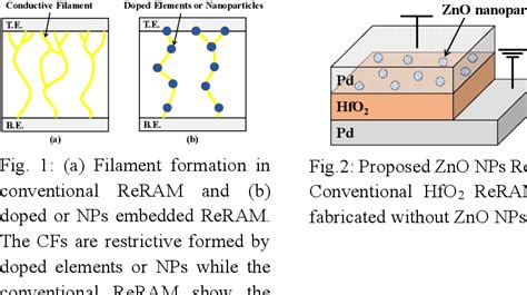Figure 1 From Controllable Conductive Filament Formation In Resistive Ram Using Zno