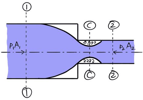 Energy Losses In Fluid Flow Through Pipe Extrudesign
