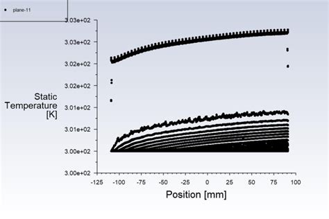 X Y Scatter Diagram Download Scientific Diagram