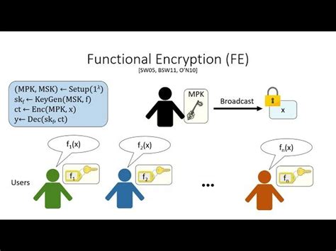 Free Video Functional Encryption Sessions 1 And 2 From Theiacr