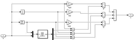 Back Pressure Valve Pressure Fuzzy Pid Controller Download Scientific