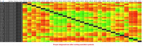 correlation matrix afl programming amibroker community forum