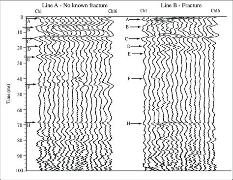 Results Of The Application Of A Hz High Pass Filter And Download Scientific Diagram