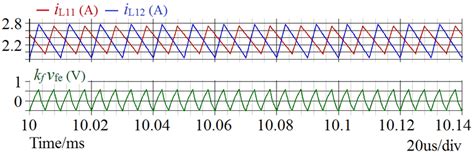 Simulated Current And Voltage Waveforms Of A Multi Phase Ibc Under The