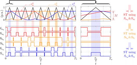 Proposed Simple Boost MSV SBMSV Modulation Strategy Download Scientific Diagram